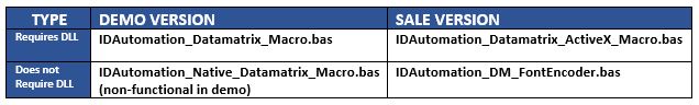 How To Encode Data Matrix Barcodes Using Vba In Excel